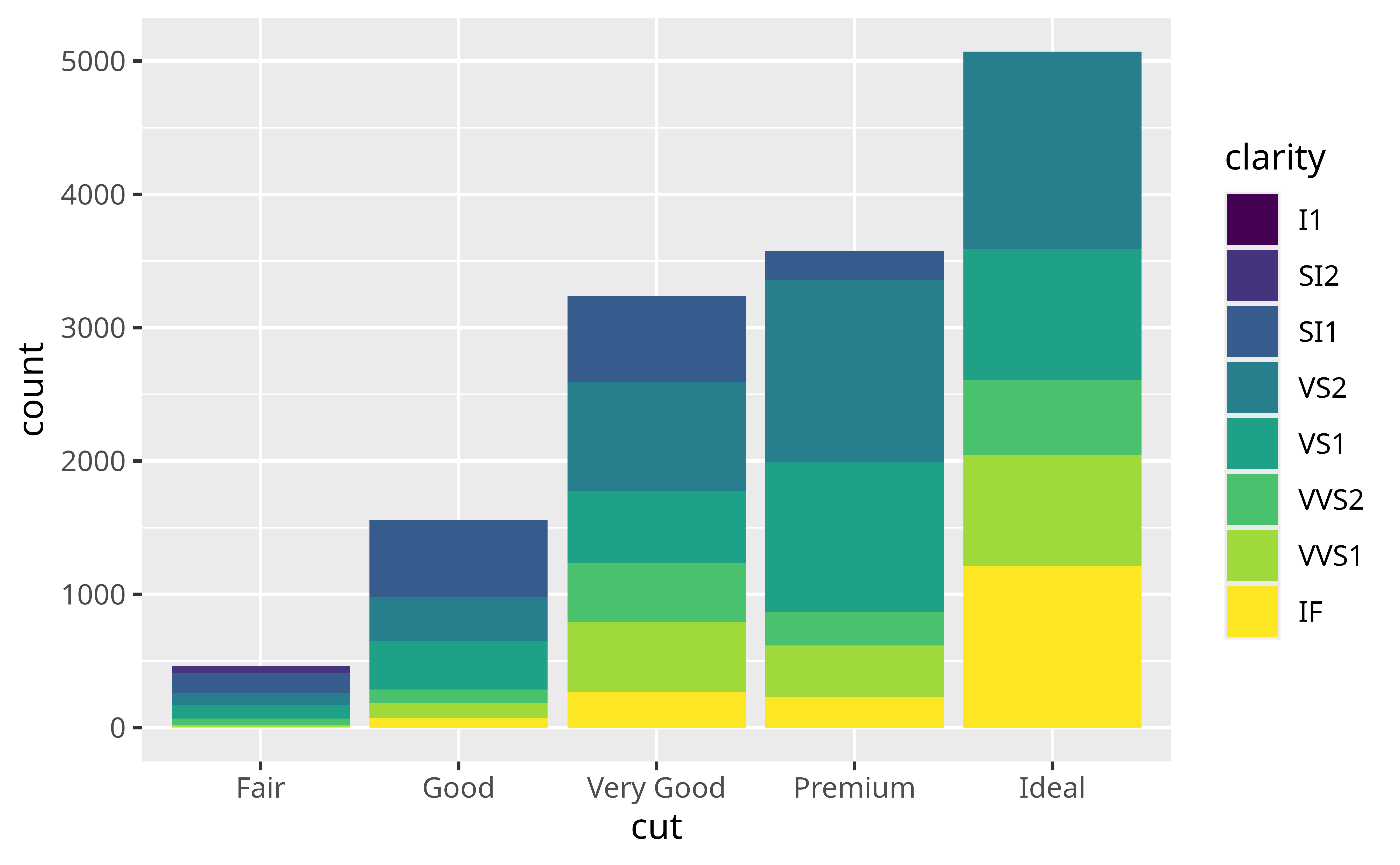 Position Adjustments – R Primers for ISEM