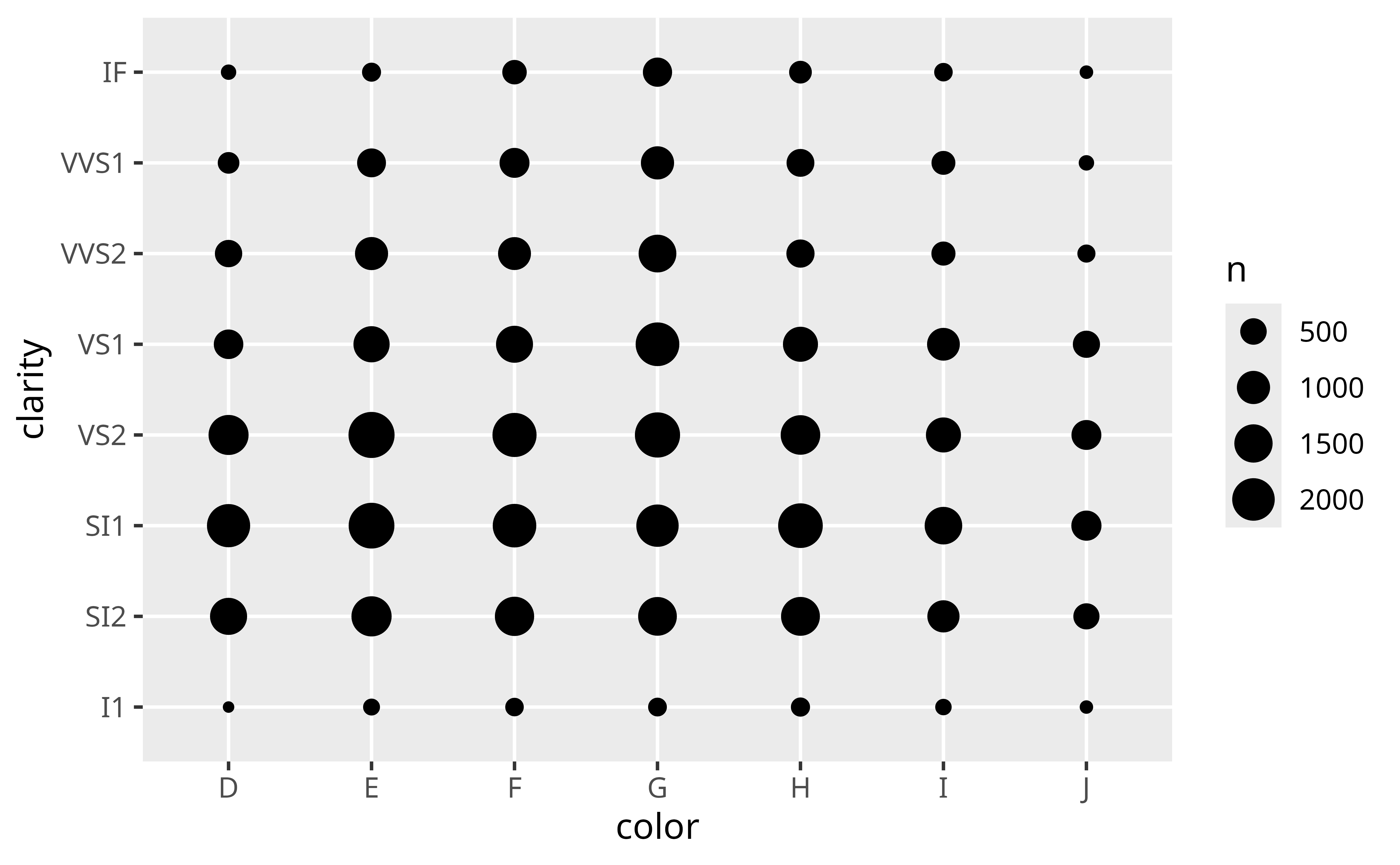 Counts – R Primers for ISEM